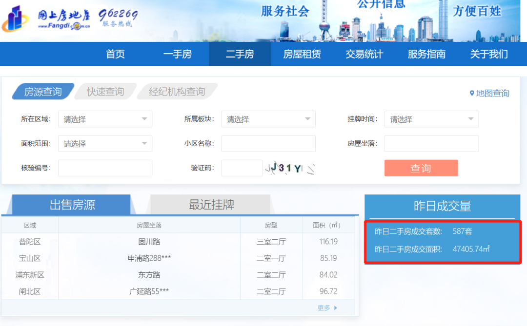 有房东庆幸前期“没卖掉”！住建部门表态后，上海二手房看房多了、成交量也上来了……——上海热线财经频道